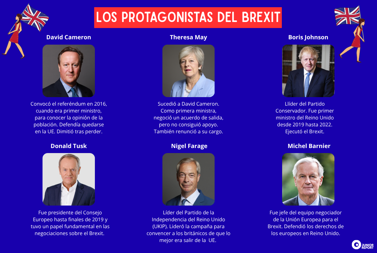 Brexit: ¿qué significa y qué supuso? – Junior Report