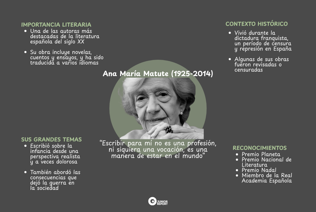 ¿Quién fue Ana María Matute? – Junior Report